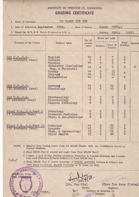 B.Sc _All Marksheet | PDF