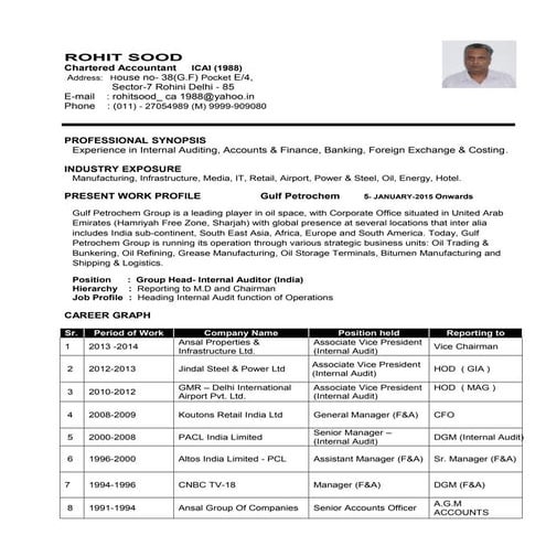 RESUME - ROHIT SOOD | DOC