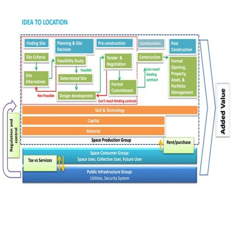 Model 4 - Development Process - The Search for a use - Presentation 2 ...