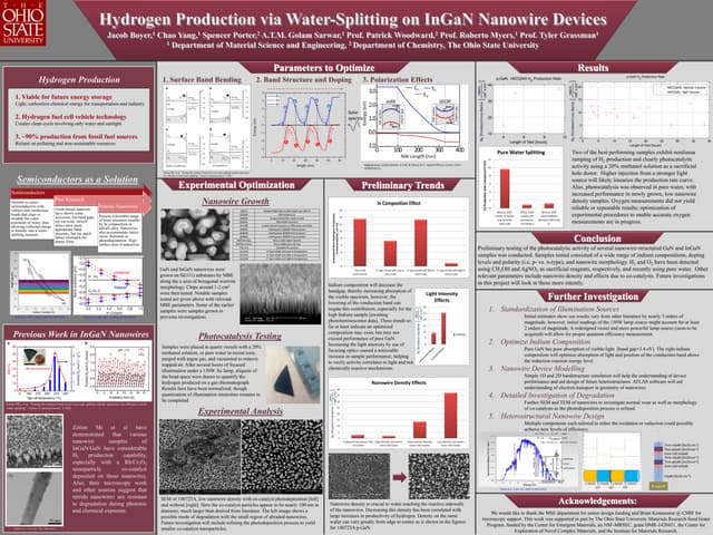 Splitting of water | PPTX | Chemistry | Science