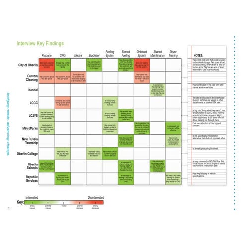 Interview Matrix | PDF