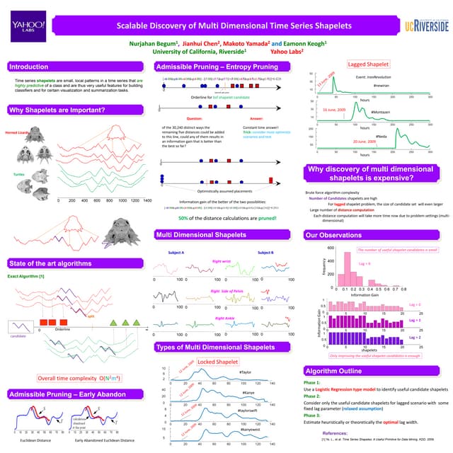 Shapelet Poster Nurjahan Begum | PDF