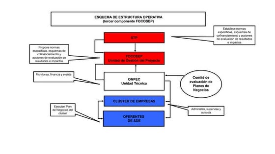 José Pedro Alberti presentations