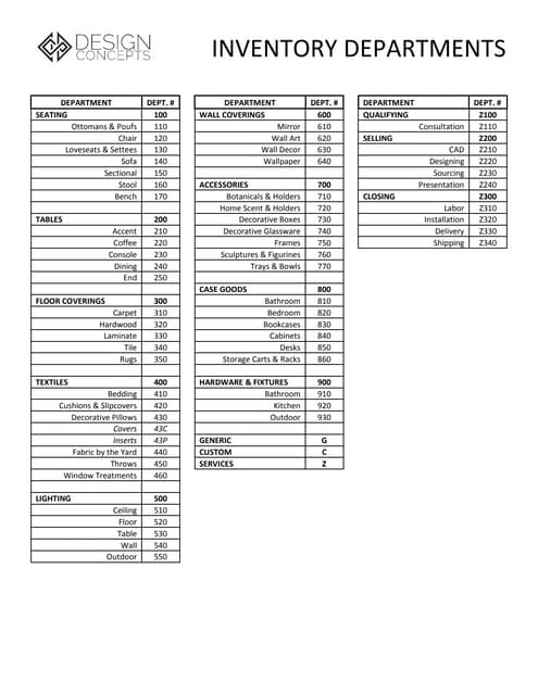 RECEIVING INVENTORY PROCESS | PDF