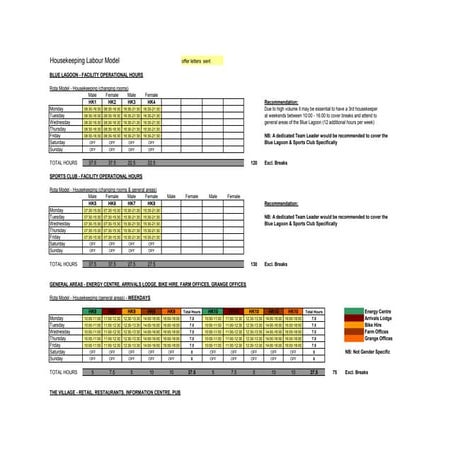Proposed Labour Model - Housekeeping | PPT