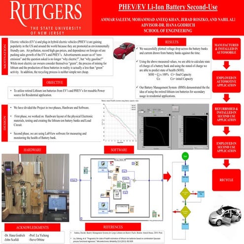 Capstone Final Poster2 | PPT