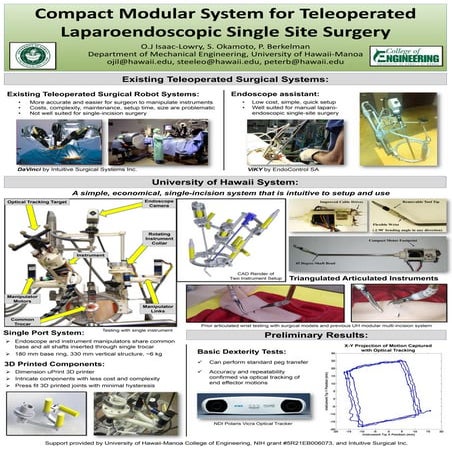 Compact Modular System for Teleoperated Laparoendoscopic Single Site ...