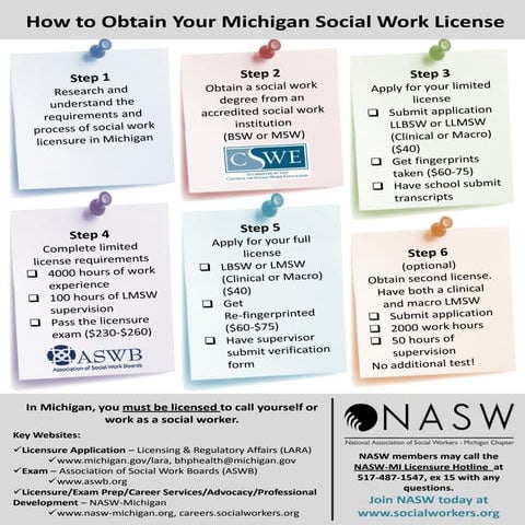 Licensure Checklist | PDF