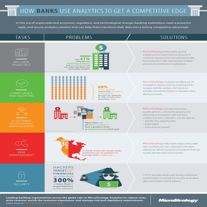 Banking_Infographic | PDF