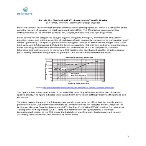 Importance of Specific Gravity | PDF