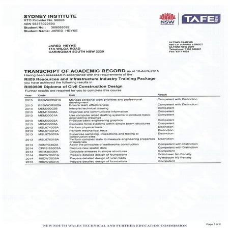 TAFE Results July 15 | PDF