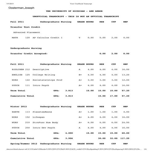 Unofficial (05:05:15) | PDF