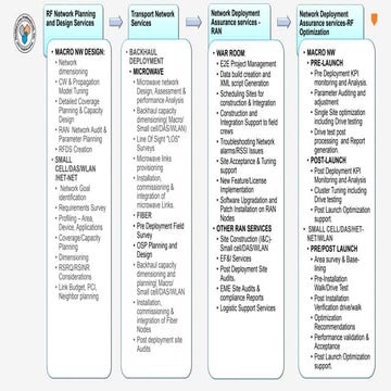 IBS- DAS Work Flow. Implementation of DAS | PPTX