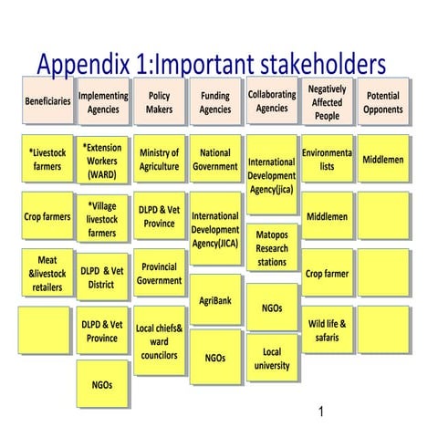 Appendix for Wor document (Addmore interim report jp) | PPT