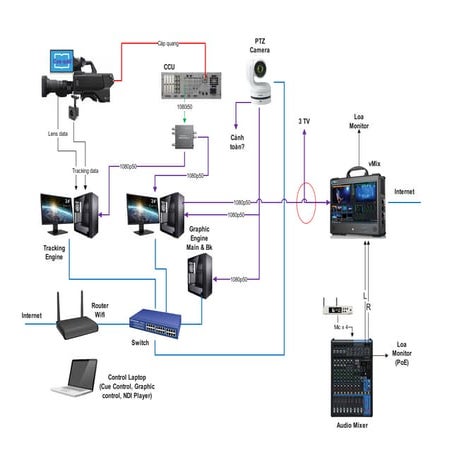 Audio Video live production system diagram | PDF