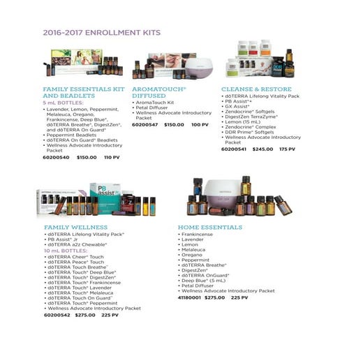 doTerra Enrollment Kit Flyer | PDF