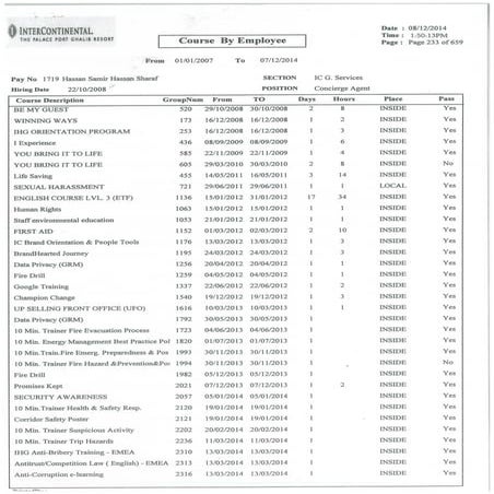 Curriculum Vitae 1 | PDF