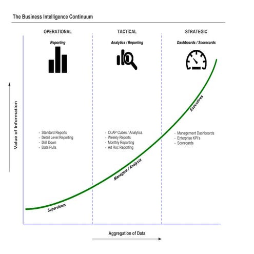 BI Continuum | PPT