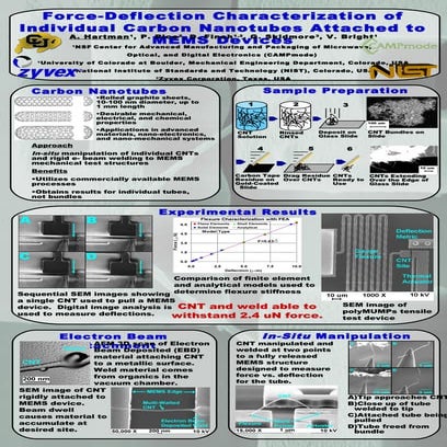 ABH_MEMS04_poster | PDF