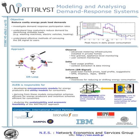 CRM Poster | PDF