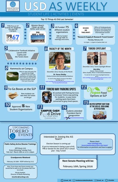 Gate Identification LAUSD LD6 3/11/09 | PPT