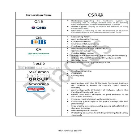CSR | PDF