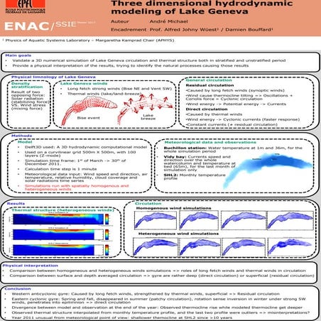Thesis Hydro Modeling POSTER | PDF