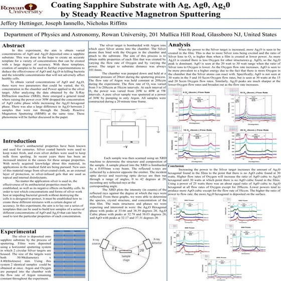 Synthesis of silver electrodeposited onto titanium mesh | PPTX