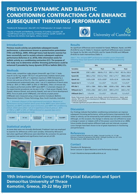 ASCA Poster Presentation Submission | PPT | Weightlifting | Sports