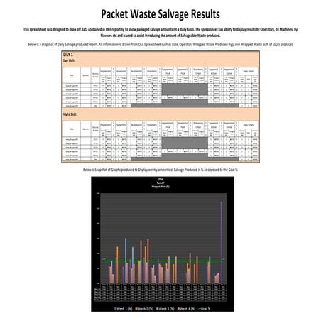 Salvage Project | PDF