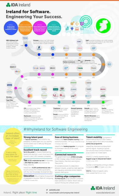 Microsoft Danmark i tal | PDF