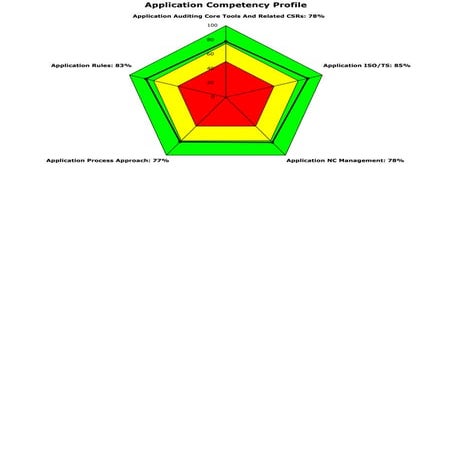 ADP Application Platform | PDF