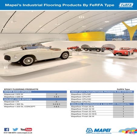 Flyer - Industial flooring products by FeRFA Type v2 | PDF