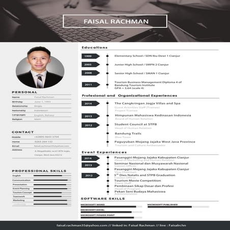 CV faisal. pdf | PDF