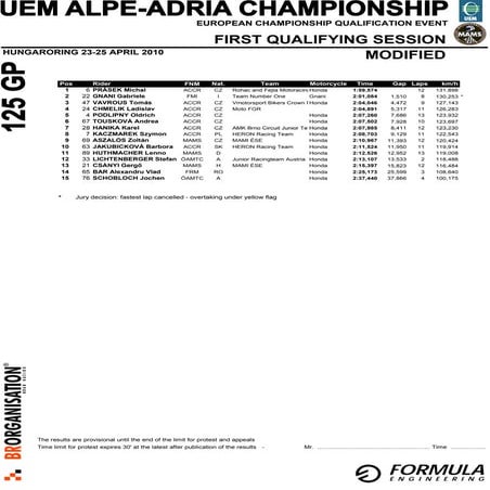 Aa 125 gp-results-2010 | PDF