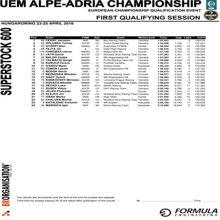 Aa s sp-results-2010 | PDF