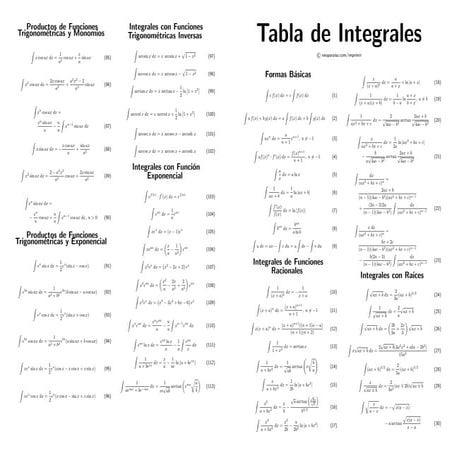 integrales | PPT