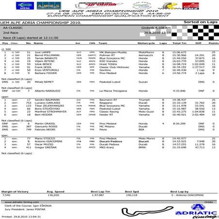 Aa classic-results-2010 | PDF