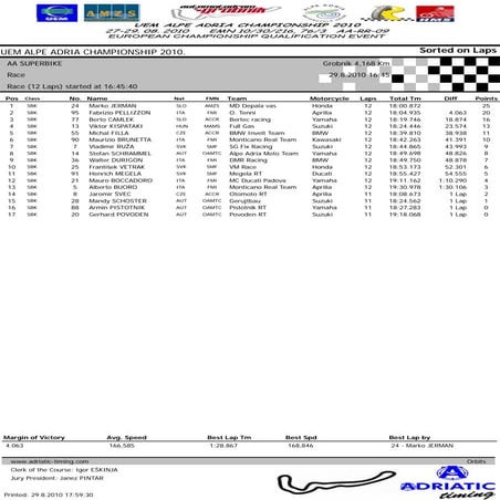 Aa sbk-results-2010 | PDF