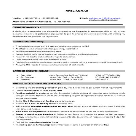 Anil CV for PPC | DOC
