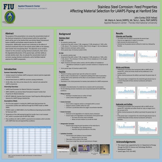 John in house Poster competition-final | PPT