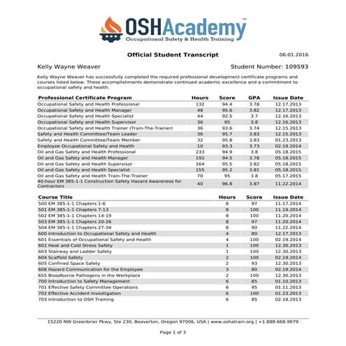 109593-OSHAcademy-Transcript | PDF