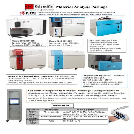 Improving RoHS Testing with X-ray Fluorescence by Hitachi | PDF