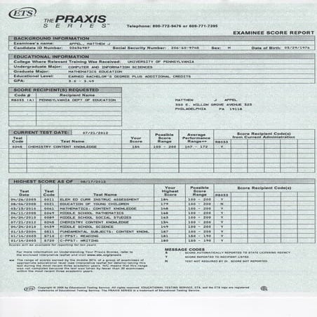Praxis Scores | PDF