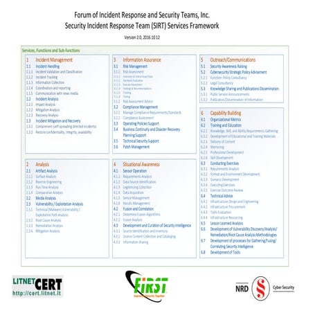 FIRST SIRT services v2 | PDF