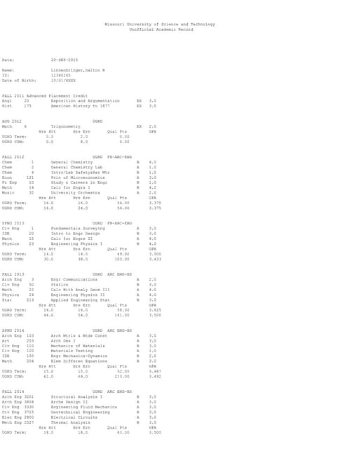 unofficial transcript.PDF