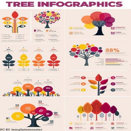 Aaa advance tree lopping | PDF