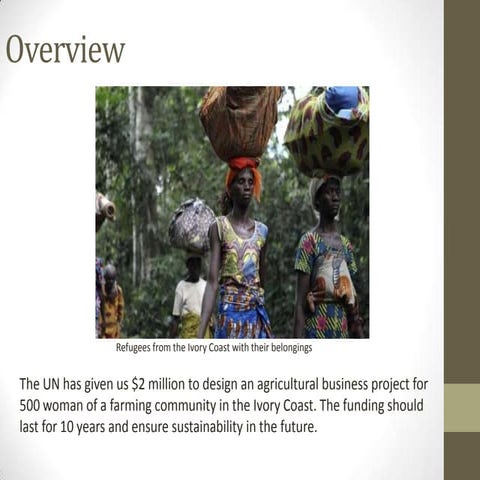 Aaas 202 group project | PPT