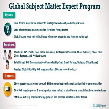 Global SME Program Results Slide | PDF