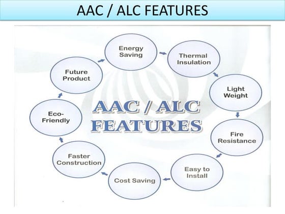 AAC Installation Guidelines | PDF